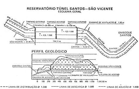 Novo Milênio Histórias E Lendas De Santos Maior Reservatório De água