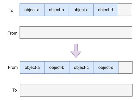 Chrome V8 Pwn Sky123s Site