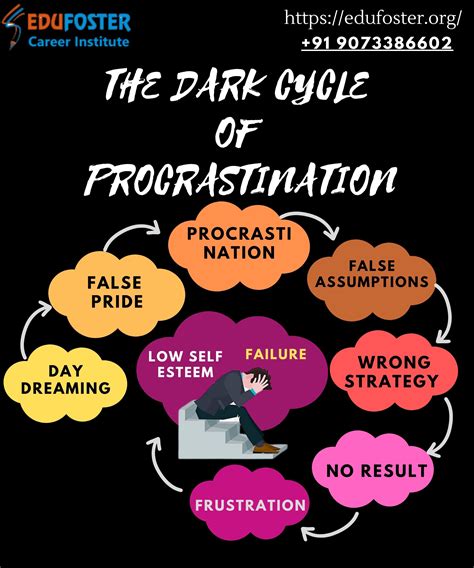The Cycle Of Procrastination