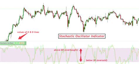 Stochastic Oscillator Pdf Guide Trading Pdf Stochastic Oscillator Pdf Guide Trading Pdf