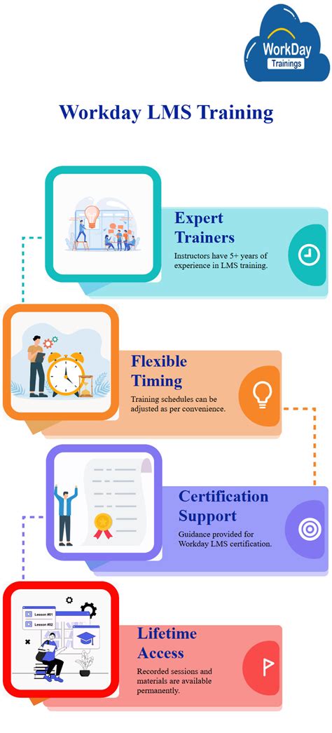 Workday Learning Management System Tutorial Workday Trainings