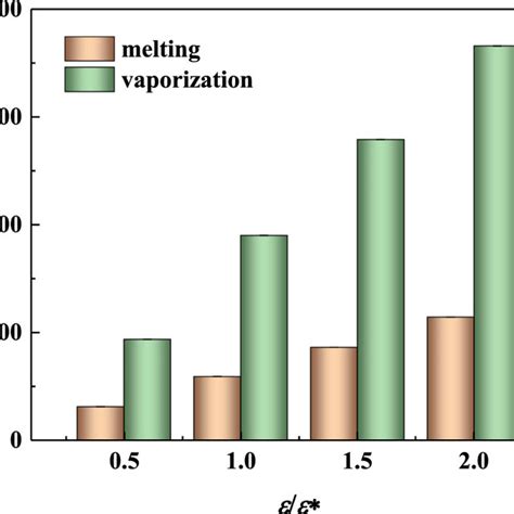 Phase Transition Points With Different σ Download Scientific Diagram