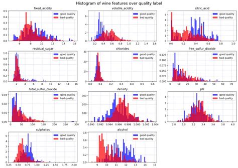 Murilo Gustineli On Linkedin 66daysofdata 66daysofdata Deeplearning