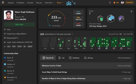 Mayur Singh Shekhawat On Linkedin Leetcode Codingjourney Yearinreview Algorithms