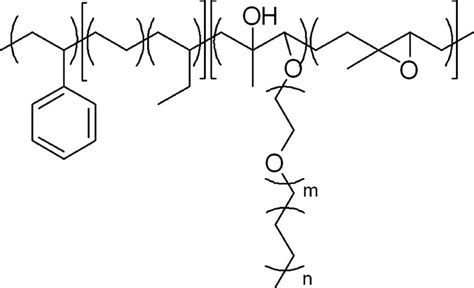 General Structure Of The Brijtm Surfactant Modified Sebi K3 Triblock Download Scientific