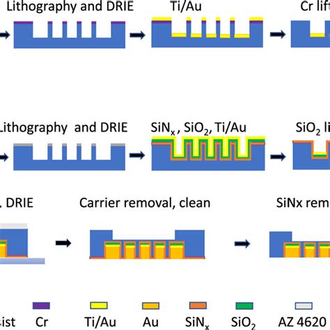 Sem Taken At 45° Tilt Of Si Molds With 1 μm Wide And 12 μm Tall Walls Download Scientific