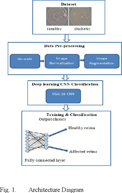 Figure From Automatic Classification Of Retinal Fundus Images For Diabetic Retinopathy