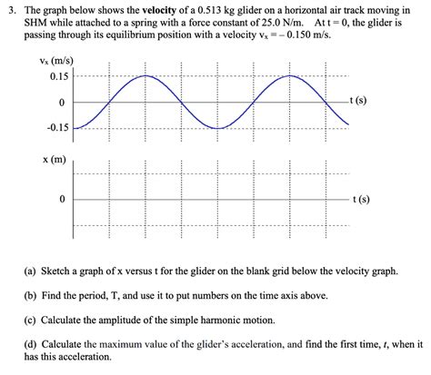 Solved 3 The Graph Below Shows The Velocity Of A 0513 Kg