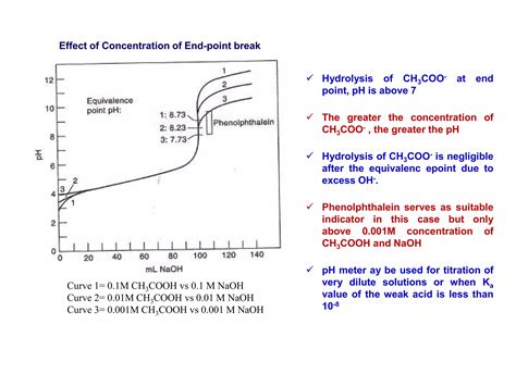 Theory Of Acid Base Indicators And Acid Base Titration Curves Pdf