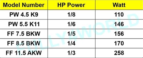 Embraco Brazil Compressor Hp Size Codes List With Watt Artofit