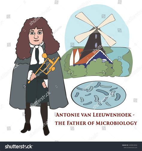 Antonie Van Leeuwenhoek Dutch Scientist Vector Stock Vector Royalty Free 1699818592 Shutterstock