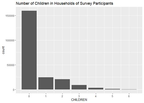 Github Nikoseinodata Analysis In R Data Analysis Projects Created
