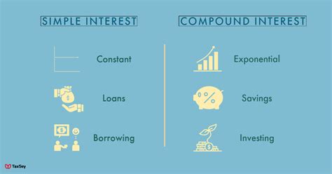 learn about simple interest and compound interest