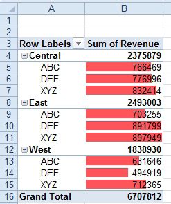 Apply Conditional Formatting To A Pivot Table Excel Tips Mrexcel