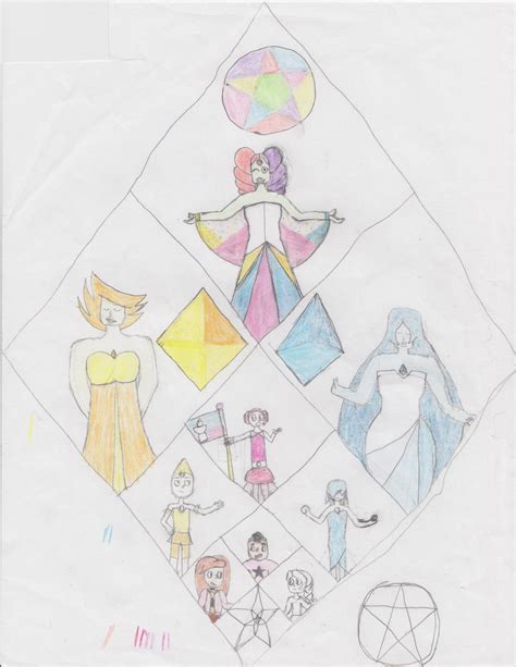 Steven Multiverse By Temmies123 On Deviantart