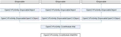 Opencv For Unity Opencvforunitycoremodulematofint Class Reference