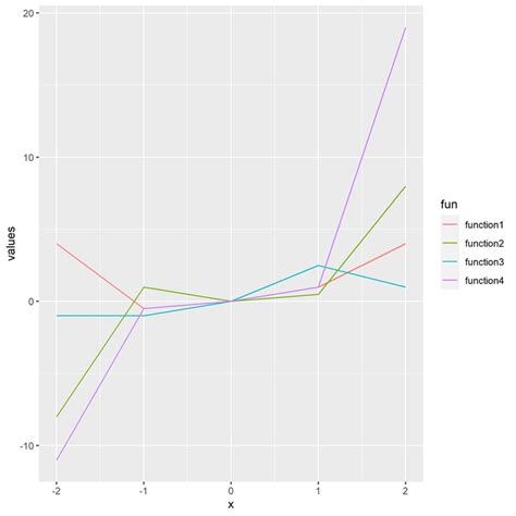 How To Make Graphics With Transparent Background In R Using Ggplot GeeksforGeeks