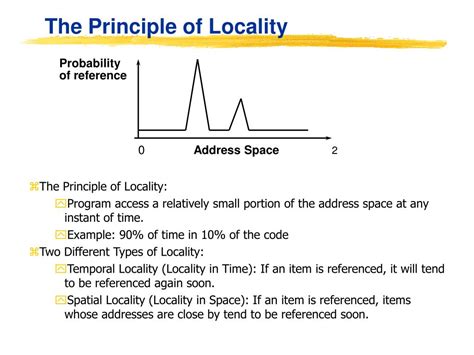 Ppt Ceng 450 Computer Systems And Architecture Lecture 16 Powerpoint