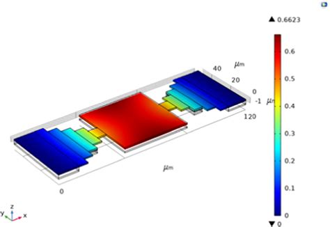 Structure Of Rf Mems Switch Simulated In Comsol Multiphysics Software