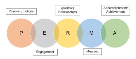 7 Ways Hr Leaders Can Use Positive Psychology To Support Hybrid Teams