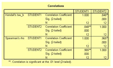 Correlation It Service Nuit Newcastle University