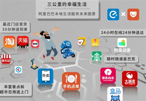 本地生活上门服务都有什么？ 知乎