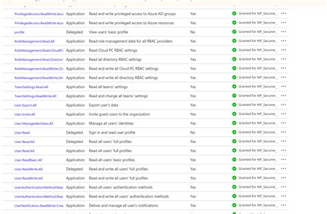 Error In Updating The User Passowrd Of Microsoft Azure Ad Microsoft Qanda