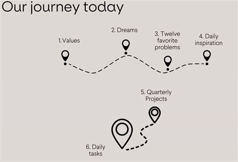 Notes From Create A Life Compass For Aligned Action — My Digital Garden