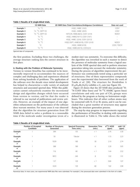 Blind Trials Of Computer Assisted Structure Elucidation Software Pdf