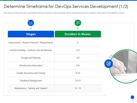 Determine Timeframe For Devops Services Development Stages Devops Services Development Proposal
