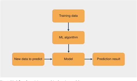 Figure 1 From Building And Predicting A Neural Network In Python