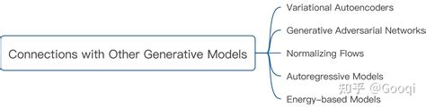 论文分享 diffusion models a comprehensive survey of methods and applications 知乎