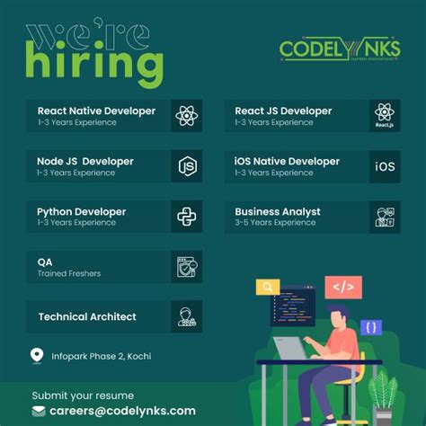 Codelynks On Linkedin Codelynks Is Hiring Please Share Your Cvs To