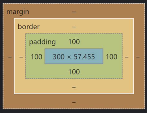 Demystifying The Css Box Model A Comprehensive Guide By Learnathon