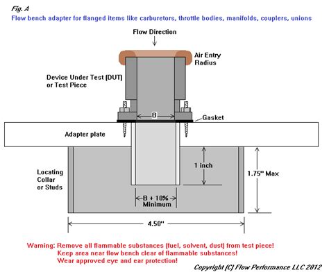 Flow Performance Flow Performance Flow Bench Flow Bench Adapters