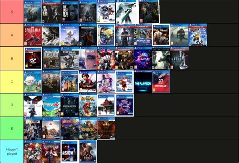 Ps4 Exclusive Games List All Online