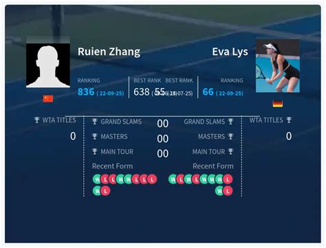 Ruien Zhang Vs Eva Lys H2h Stats And Prediction