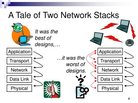 PPT Cross Layer Designs For Energy Saving Sensor And Ad Hoc Networks PowerPoint Presentation