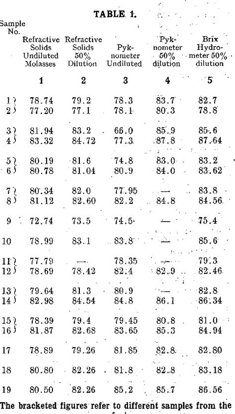 B Heavy Molasses Density At Jose Huggins Blog
