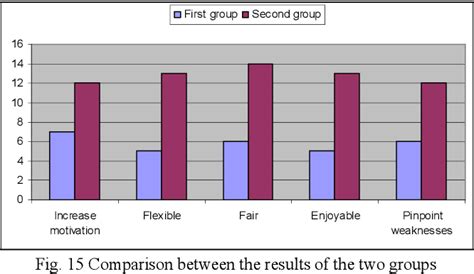 Figure 1 From Novel Adaptive E Learning Model Based On Developed