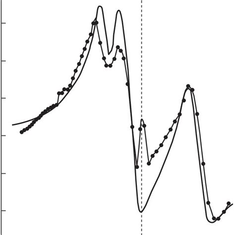 The Lattice Reflection Spectra Of The Ga 1 X Al X P Films On The Gap