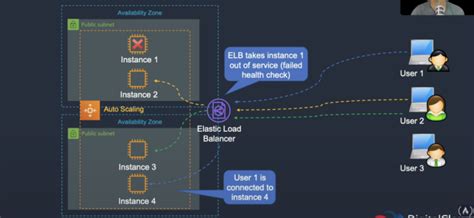 ec2 load balancing