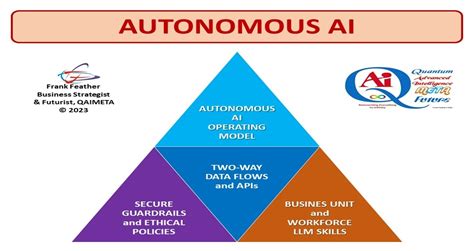 🔴 Autonomous Ai Agents