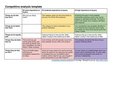 Free Printable Competitive Analysis Templates Excel Word Pdf Ppt