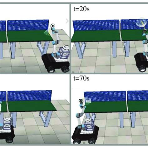 Disinfection In The Simulation Environment Download Scientific Diagram