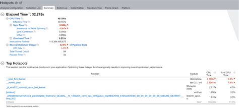 Grokking Pytorch Intel Cpu Performance From First Principles By Min Jean Cho Pytorch Medium