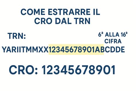 Cro Asta Immobiliare Dove Trovarlo Come Astafox