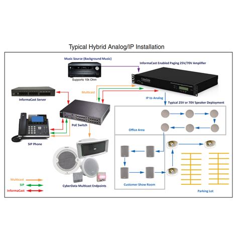 Cyberdata 011592 Informacast Enabled Paging Amplifier 888voip