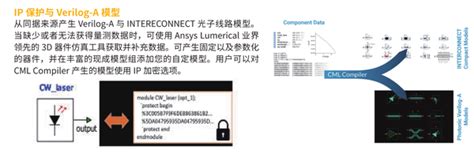 ansys lumerical光子学仿真工具介绍 知乎
