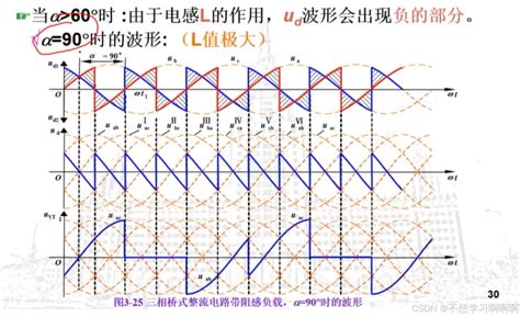 三相桥式整流电路 Csdn博客